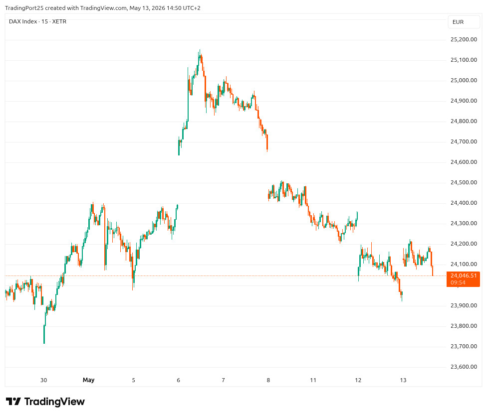 Esnek az európai indexek - Portfolio.hu
