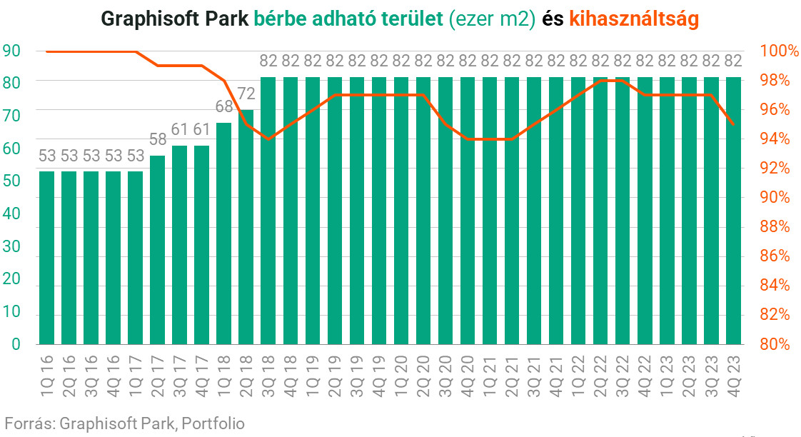 Kiderült, mennyi osztalékot fizetne a Graphisoft Park - Portfolio.hu