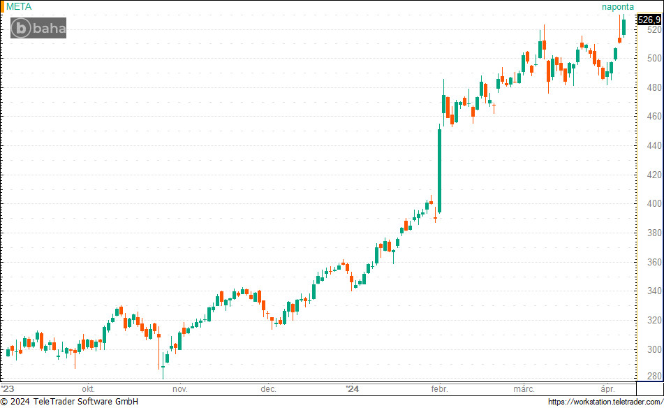 Kiszorították Elon Muskot a világ három leggazdagabb embere közül ...