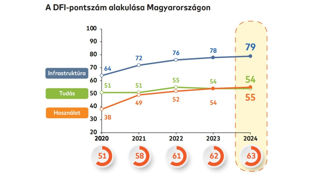 Folytatódott a trend: ötödik éve nő a Mastercard Digitális fizetési Indexe - Portfolio.hu