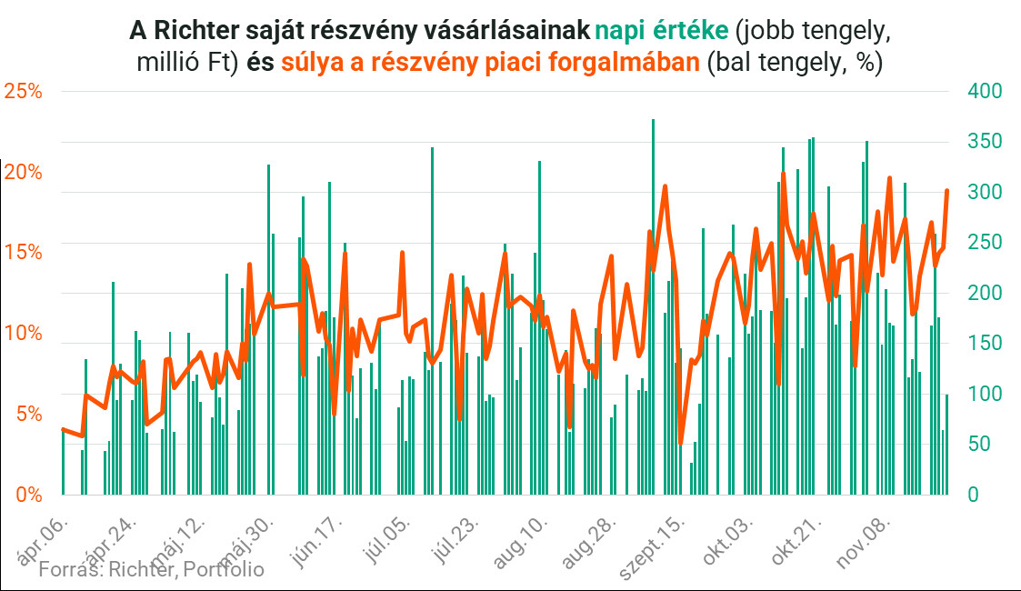 Meddig eshet még a Richter? - Portfolio.hu