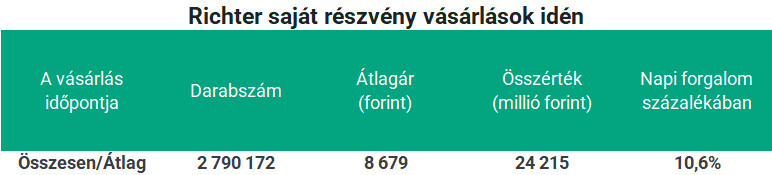 Meddig eshet még a Richter? - Portfolio.hu