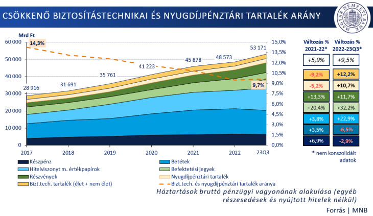 Bejelentette az MNB: belenyúl az életbiztosítások szabályozásába ...
